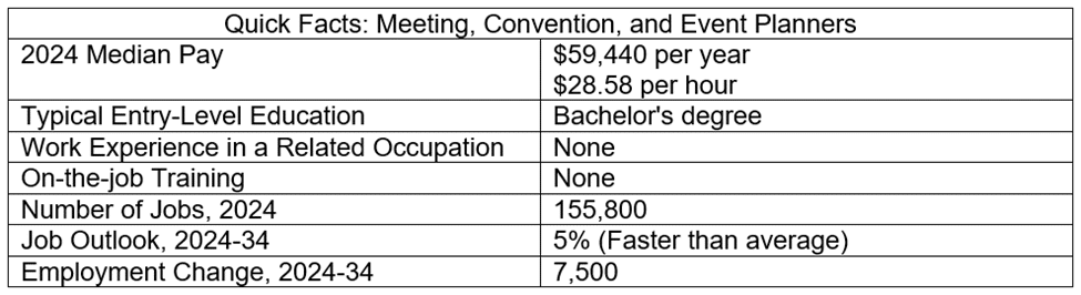 Event Venue Business - Small Business Snapshot Reports - SBDCNet